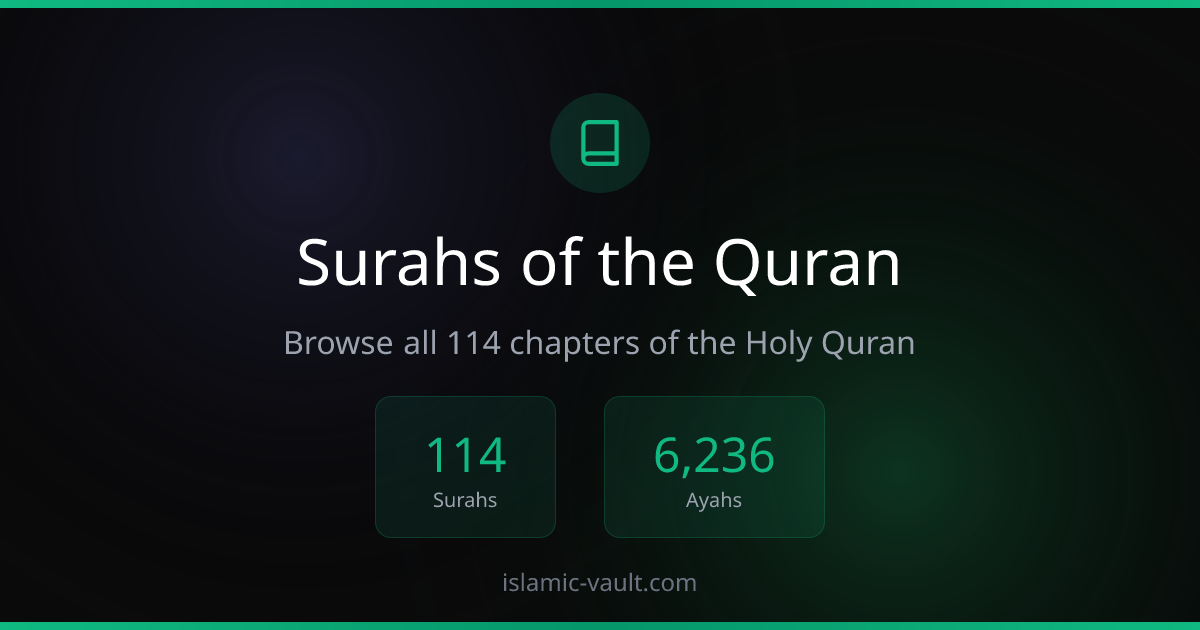 Browse All 114 Surahs of the Quran | Islamic Vault